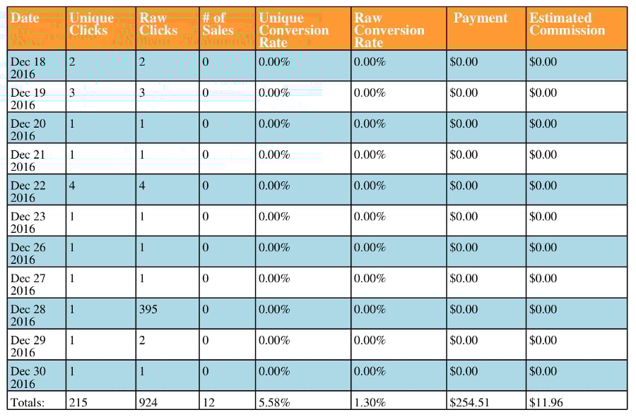 The Best and Worst Domain Name Affiliate Programs | TLD List